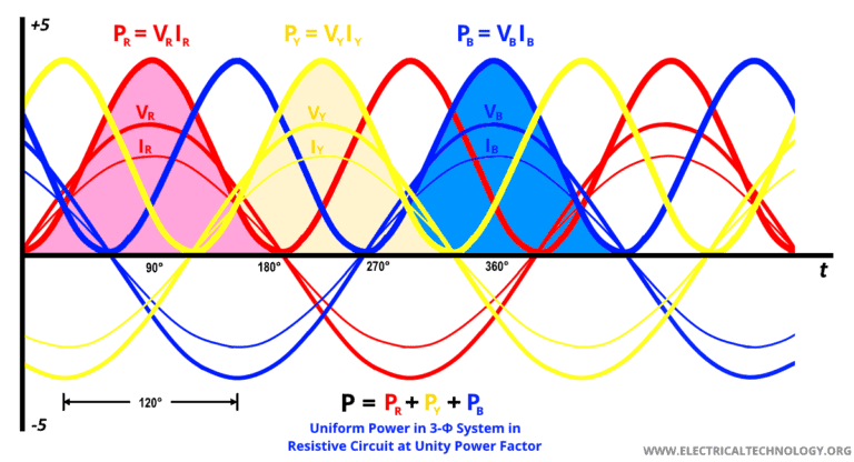 If a 1-Phase Supply is 230V, Why is 3-Phase 400V & Not 690V?