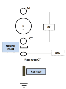 Generator Protection - Types of Faults & Protection Devices