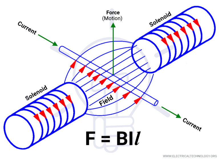 Fleming’s Left Hand Rule and Fleming’s Right Hand Rule