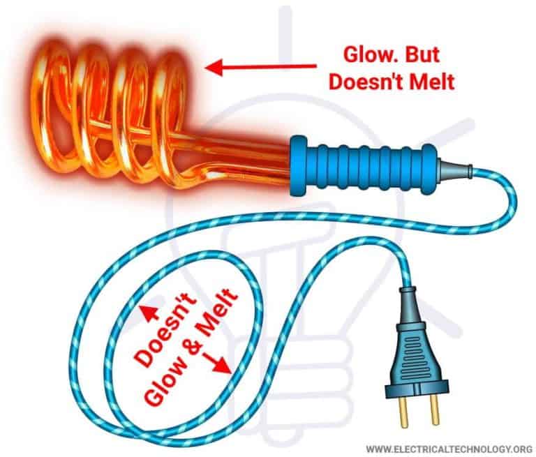 Why Does the Heating Element Glow but Not the Cord of Heater?