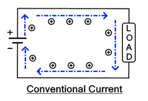 Difference between Electron Current and Conventional Current