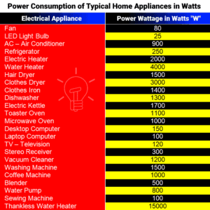 Electric Energy Cost Calculator - Cost of Energy Calculation