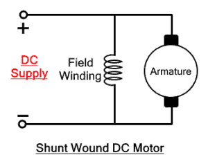 Types of Motors - Classification of AC, DC & Special Motors
