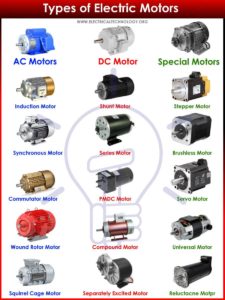 Types of Motors - Classification of AC, DC & Special Motors