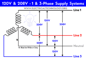 Standard and Common Voltage Levels in the US and CA - NEC