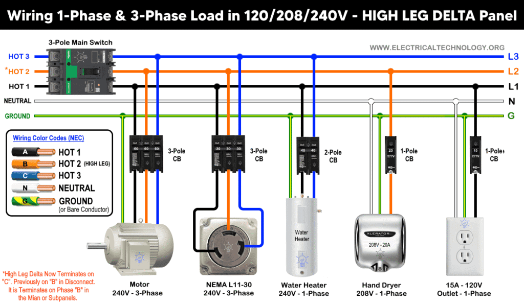 How to Wire 120/208/240V High Leg Delta Main Panel