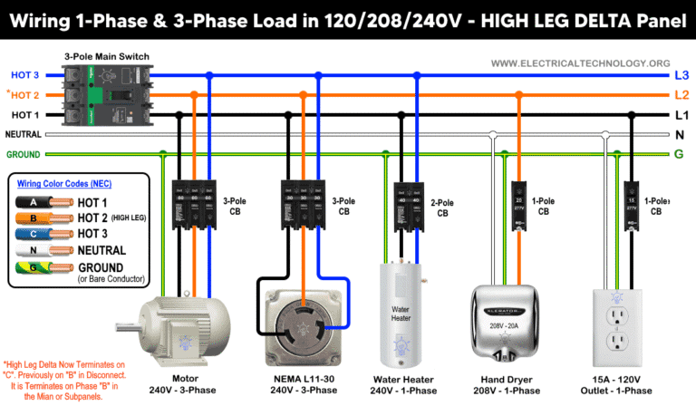 How to Wire 120/208/240V High Leg Delta Main Panel