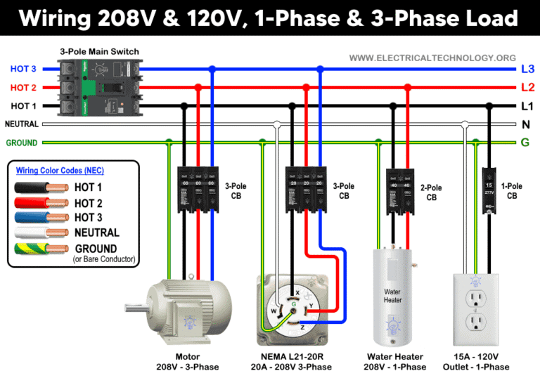 How to Wire 120/208V 3ΦY Main Panel for 1-Φ & 3-Φ Load