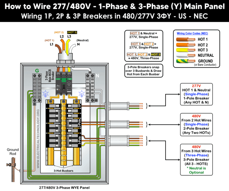 How to Wire 277/480V 3ΦY, 1 & 3-Phase Main Service Panel