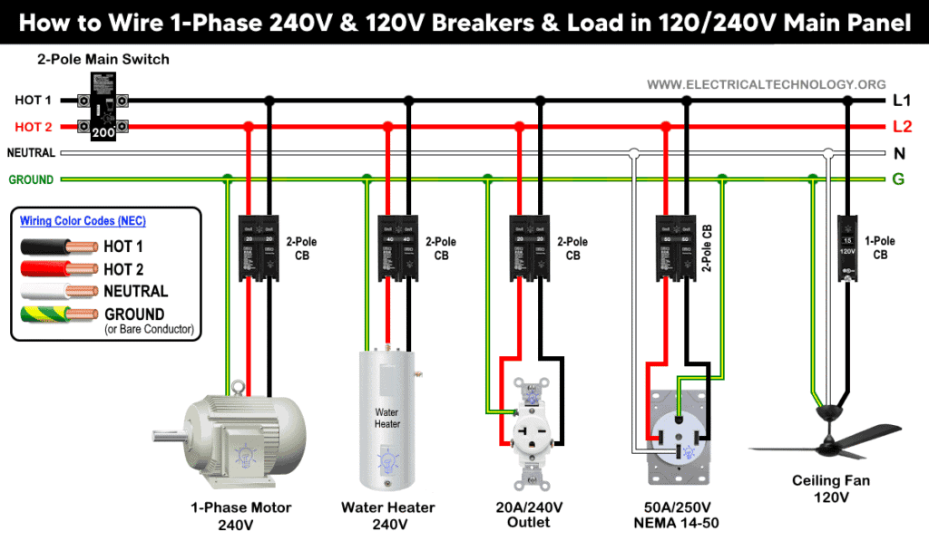 How to Wire 120/240V Main Panel - Breaker Box Installation