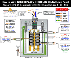 How to Wire 120/208/240V High Leg Delta Main Panel