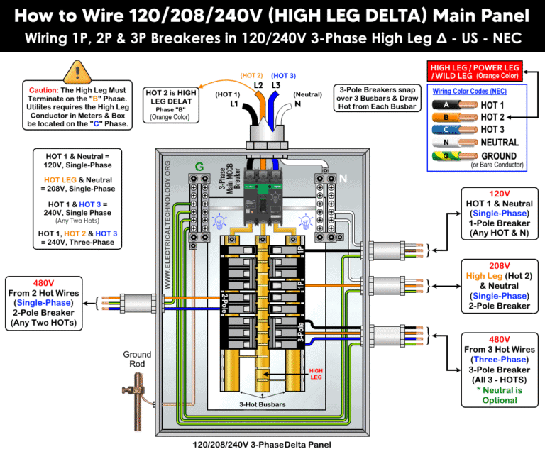 How to Wire 120/208/240V High Leg Delta Main Panel