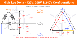 How to Wire 120/208/240V High Leg Delta Main Panel