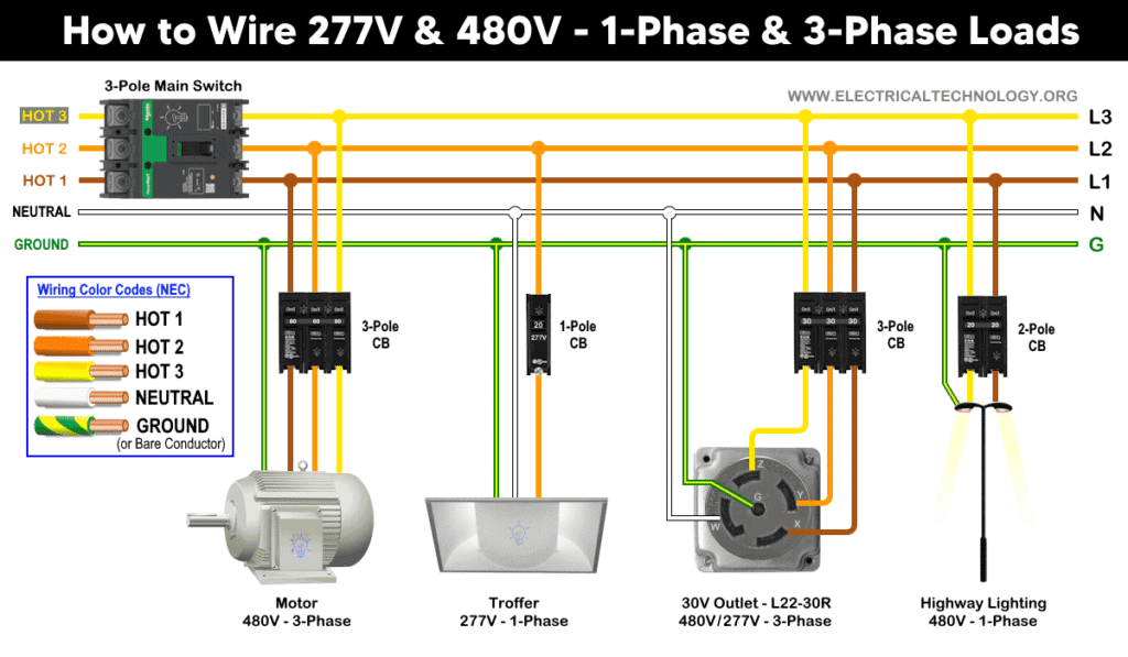 How to Wire 277/480V 3ΦY, 1 & 3-Phase Main Service Panel