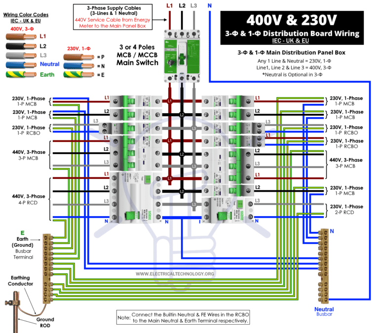Three Phase Electrical Wiring Installation in Home - NEC & IEC