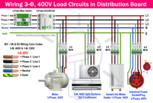 Three Phase Electrical Wiring Installation in Home - NEC & IEC