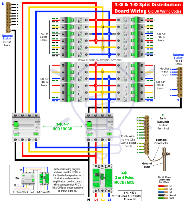 How To Wire 1 Phase 3 Phase Split Load Distribution Board How To Wire 1 Phase 3 Phase Split Load Distribution Board