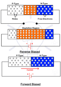 What is the Difference between Diode and Transistor?
