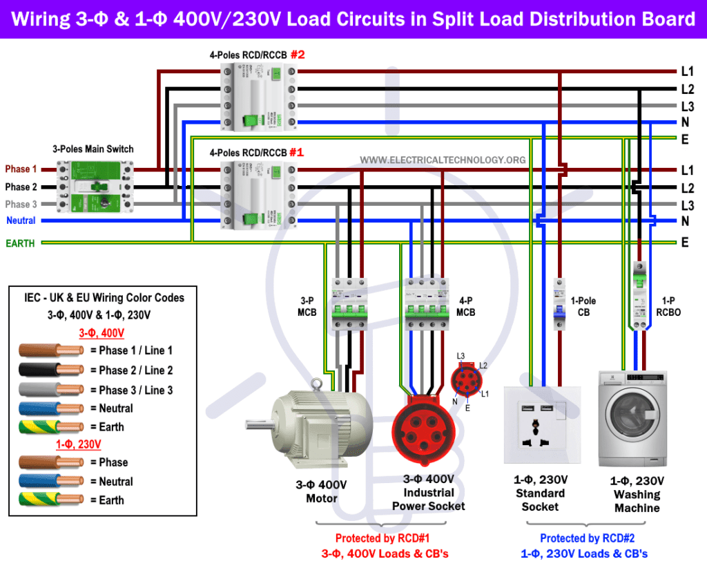 What Is A 3 Phase 5 Wire System at Scott Paramore blog