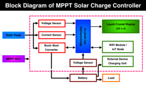 MPPT Solar Charge Controller - Working, Sizing and Selection