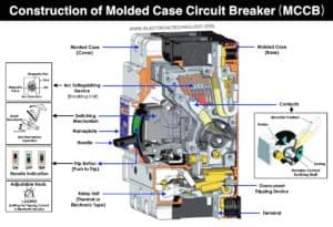 MCCB (Molded Case Circuit Breaker) - Types and Working