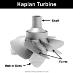 Hydropower Plant - Types, Components, Turbines and Working