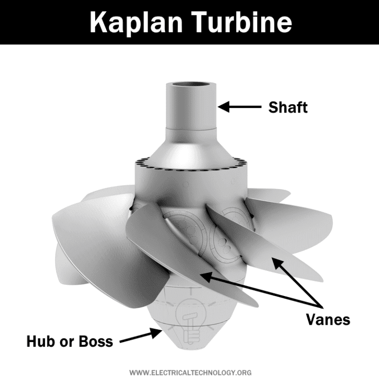 Hydropower Plant - Types, Components, Turbines and Working