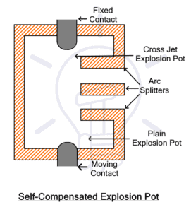 Oil Circuit Breaker - Types, Construction, Working and Uses