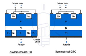 What is GTO? Types, Construction, Working and Applications