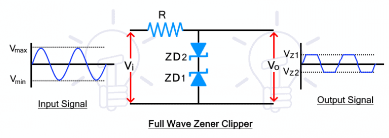 What is Clipper Circuit? Types, Working and Applications