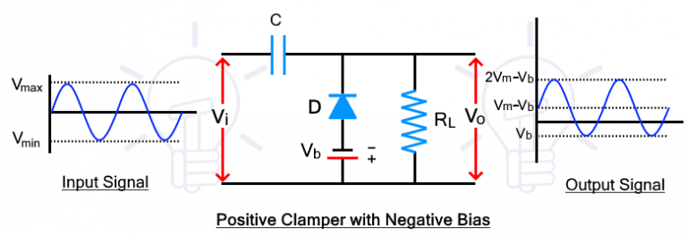 What is Clamper Circuit? Types, Working and Applications