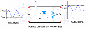 What is Clamper Circuit? Types, Working and Applications