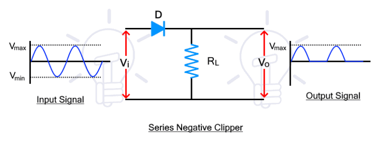 What is Clipper Circuit? Types, Working and Applications