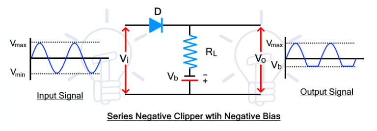 What is Clipper Circuit? Types, Working and Applications