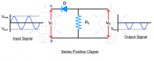 What is Clipper Circuit? Types, Working and Applications