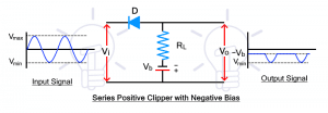 What is Clipper Circuit? Types, Working and Applications