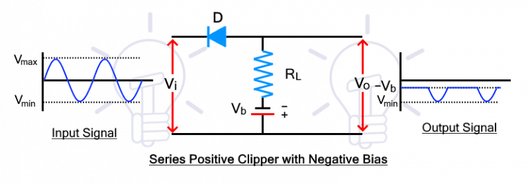 What is Clipper Circuit? Types, Working and Applications