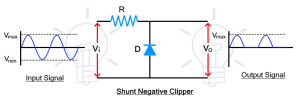 What is Clipper Circuit? Types, Working and Applications