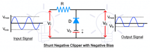 What is Clipper Circuit? Types, Working and Applications