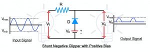 What is Clipper Circuit? Types, Working and Applications