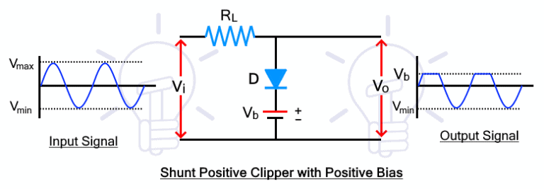 What is Clipper Circuit? Types, Working and Applications