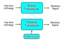 What is a Transducer? Types of Transducers and Applications