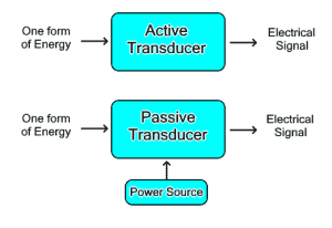 Difference Between Active Transducer and Passive Transducer