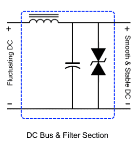 VFD (Variable Frequency Drive) - Working, Types & Applications