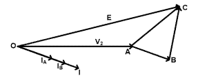 Parallel Operation of Transformers - Synchronization Methods
