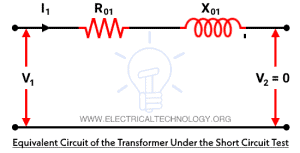 Short Circuit Test and Open Circuit Test of Transformer