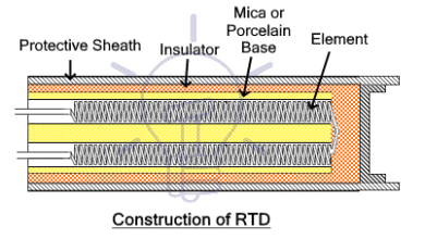 RTD - Resistance Temperature Detector: Construction & Working