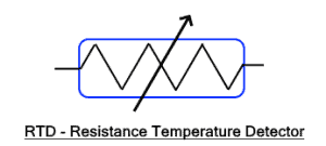 RTD - Resistance Temperature Detector: Construction & Working