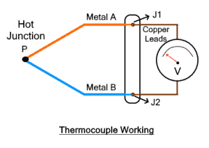 Thermocouple - Types, Construction, Working and Applications