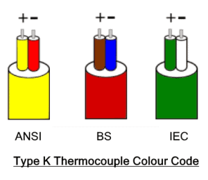 Thermocouple - Types, Construction, Working and Applications